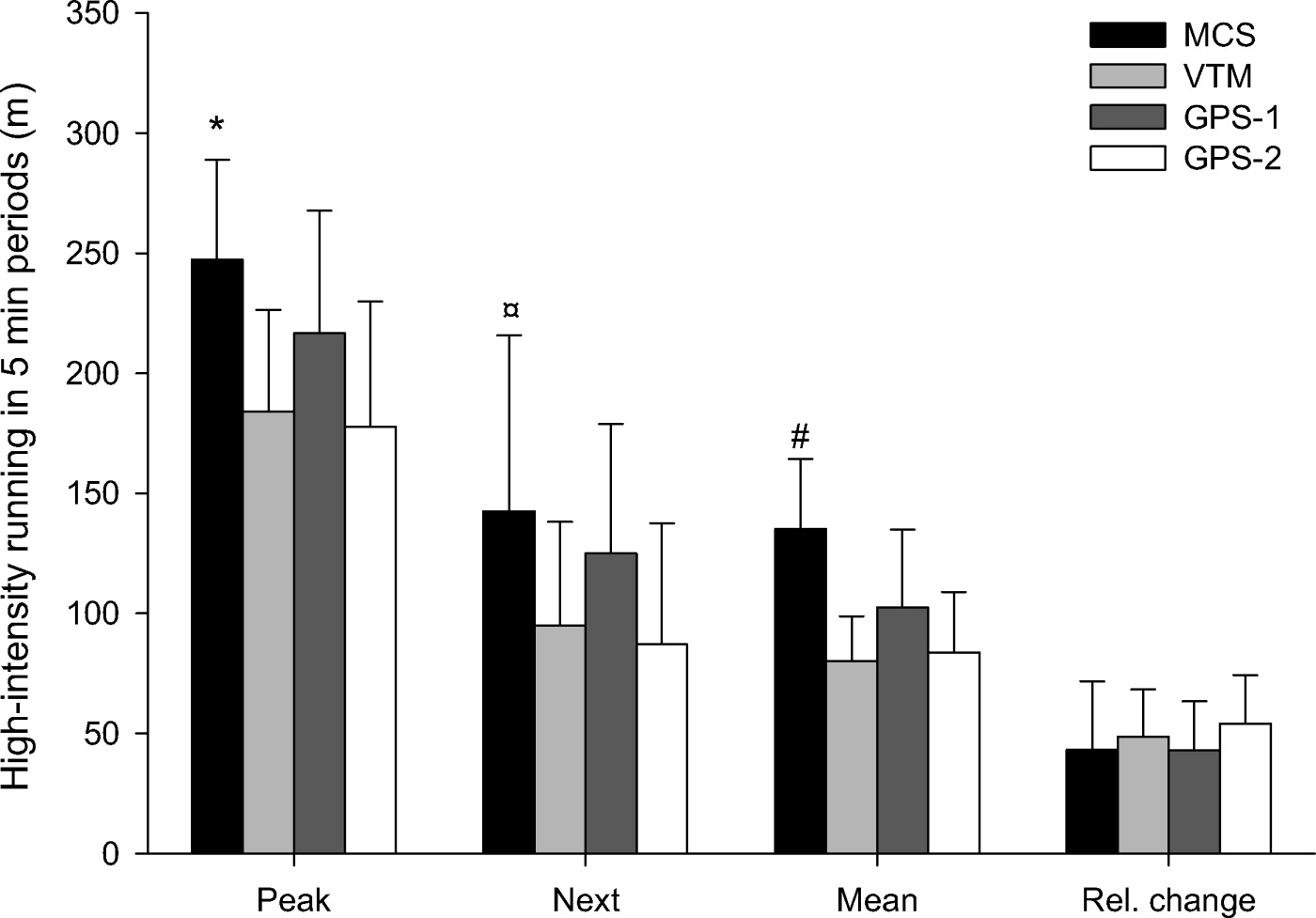 More On Time Motion Analysis Complementary Training 5598