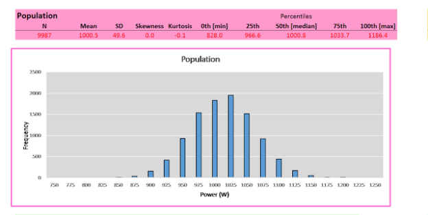 Continuing with Statistical Power simulation in R - Complementary Training