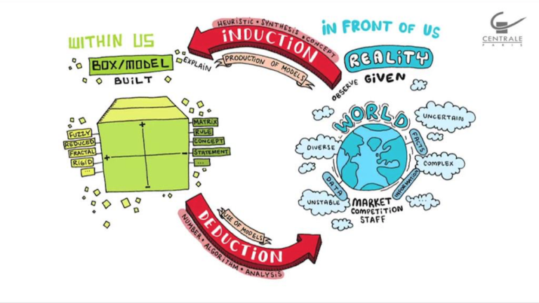Four Important Complementary Pairs - Complementary Training
