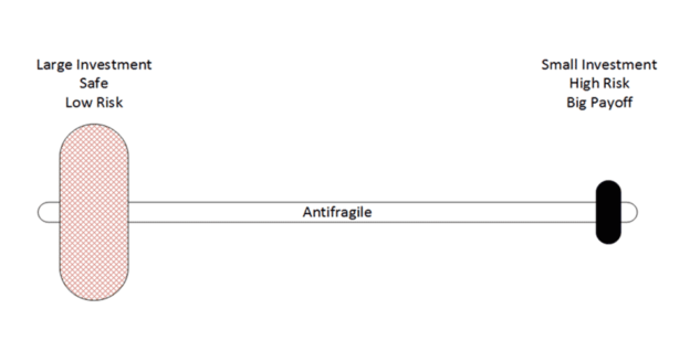 Talent Explained - Complementary Training