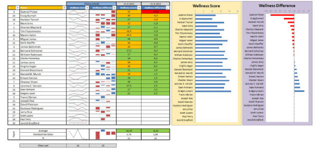 How to Make a Readiness Monitoring Using a Simple Wellness Questionnaire [Addendum ...