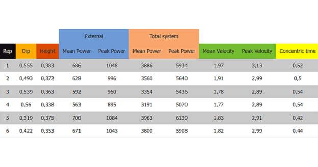 Olympic Lifting Matrix - Complementary Training