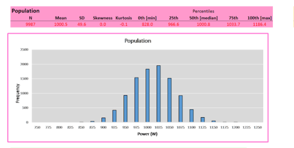 Will Hopkins – A New View of Statistics (FREE PDF) - Complementary Training