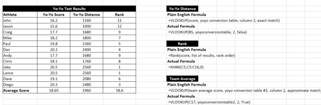 Beep Test and Yo Yo Test Scores Conversion Using VLOOKUP – Part 1 ...