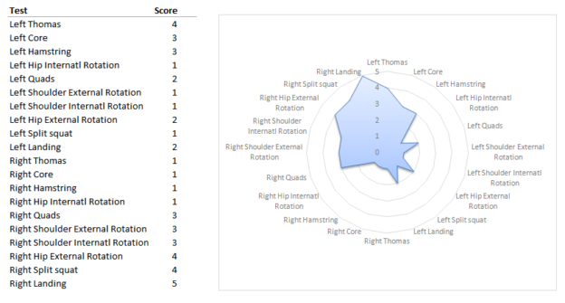 Spider Charts Sucks! - Complementary Training