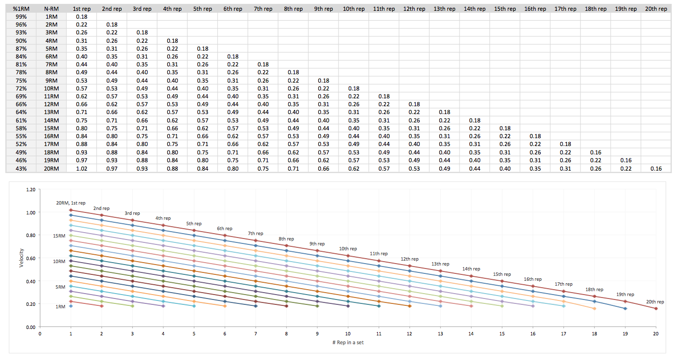 How to Create Individualized Exercise Profile in Strength Training Part ...