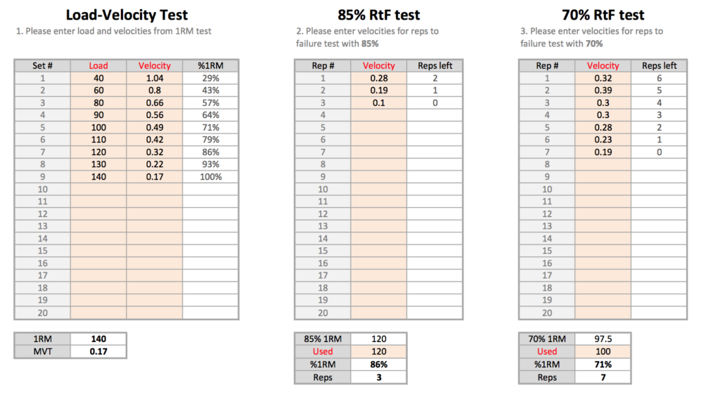 How to Create Individualized Exercise Profile in Strength Training ...