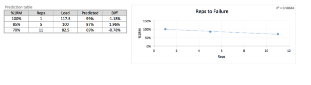 How to Create Individualized Exercise Profile in Strength Training ...