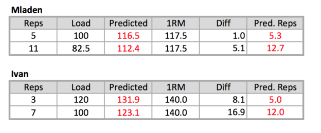How to Create Individualized Exercise Profile in Strength Training ...