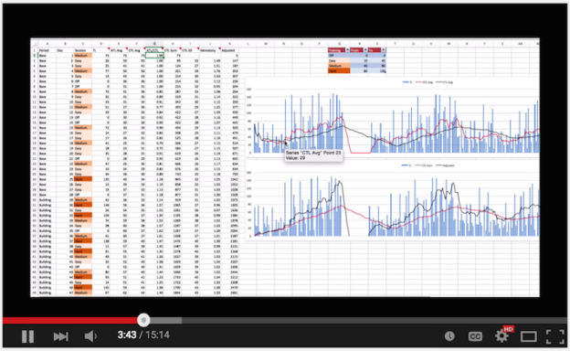 How to Easily Make Sense of Your Training Load Data Using TSB - Complementary Training