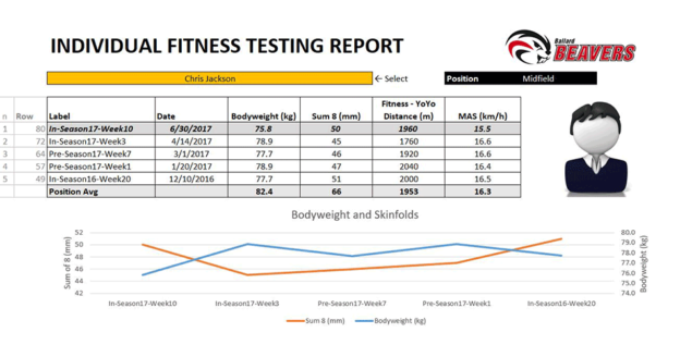 How To Use Excel To Automatically Create Reports Part 1 Vlookup Complementary Training