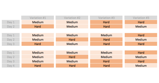Physical Preparation for Team Sports: Weekly Plans (Part 1 ...