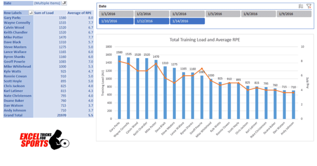 Using Excel to Create a Basic Athlete Load Monitoring Tool - Part 2 - Complementary Training