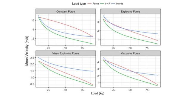 Statistics 101 Two Sample Hypothesis Testing Complementary Training