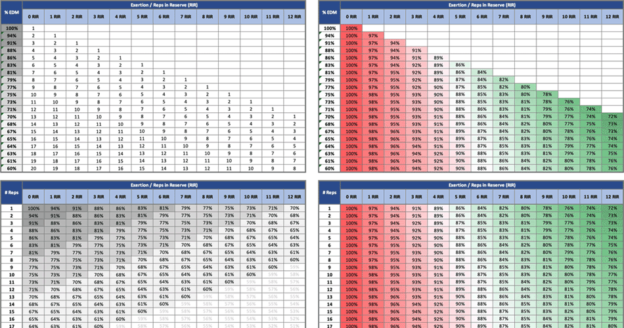 Strength Training Manual Planning - Part 2 - Complementary Training