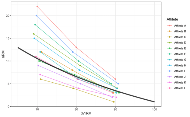 Load-Exertion Tables And Their Use For Planning - Part 6 - Complementary Training