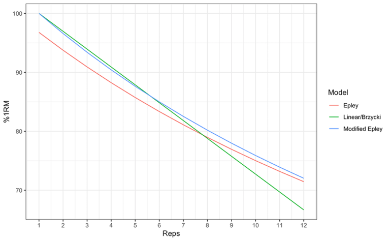 Load-Exertion Tables And Their Use For Planning - Part 6 ...