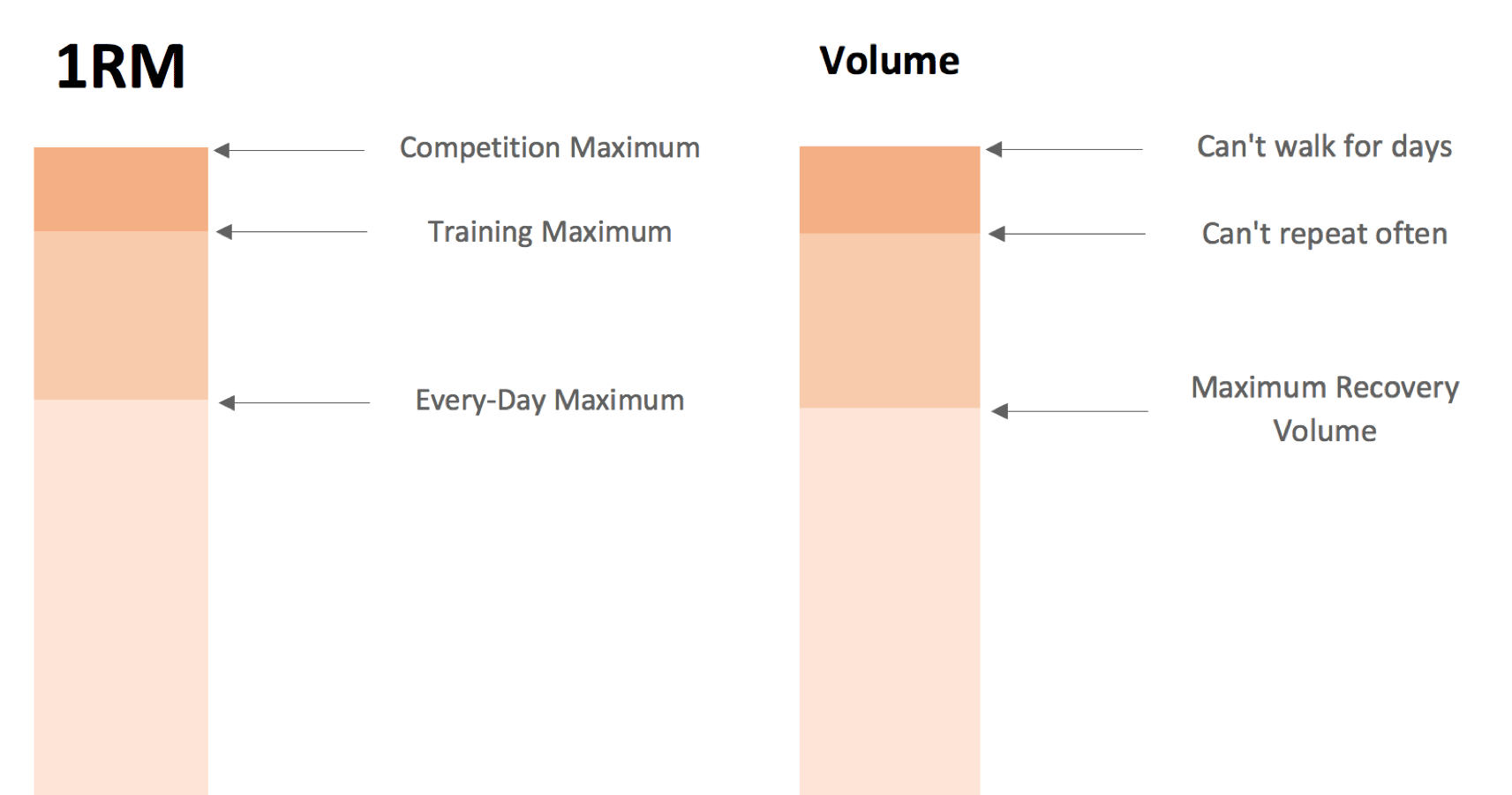 Framework for Analyzing & Planning Strength Training: Progression vs ...