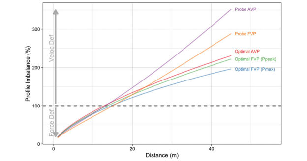 Optimal Force-Velocity Profile for Sprinting: Is It All Bollocks ...