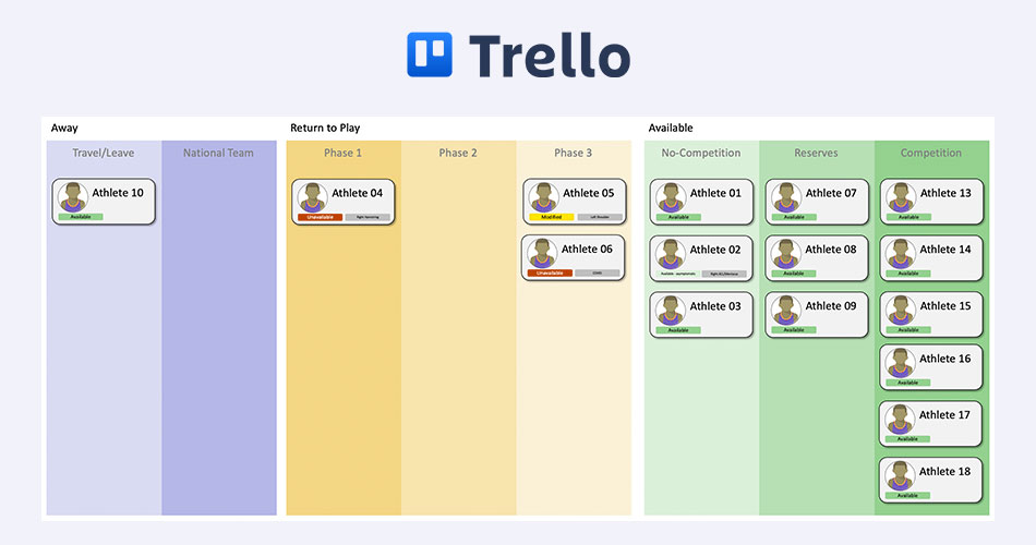 Managing Athletes Using Trello – Part 1 - Complementary Training